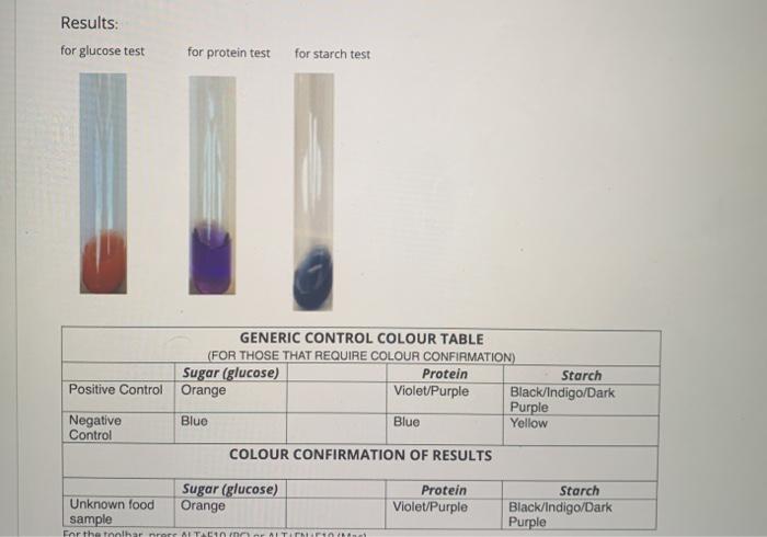 Solved QUESTION 4 Biochemical Test Experiment: An unknown | Chegg.com