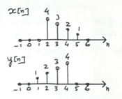 Solved Consider the following sequences x[n] ﻿and y[n]. | Chegg.com