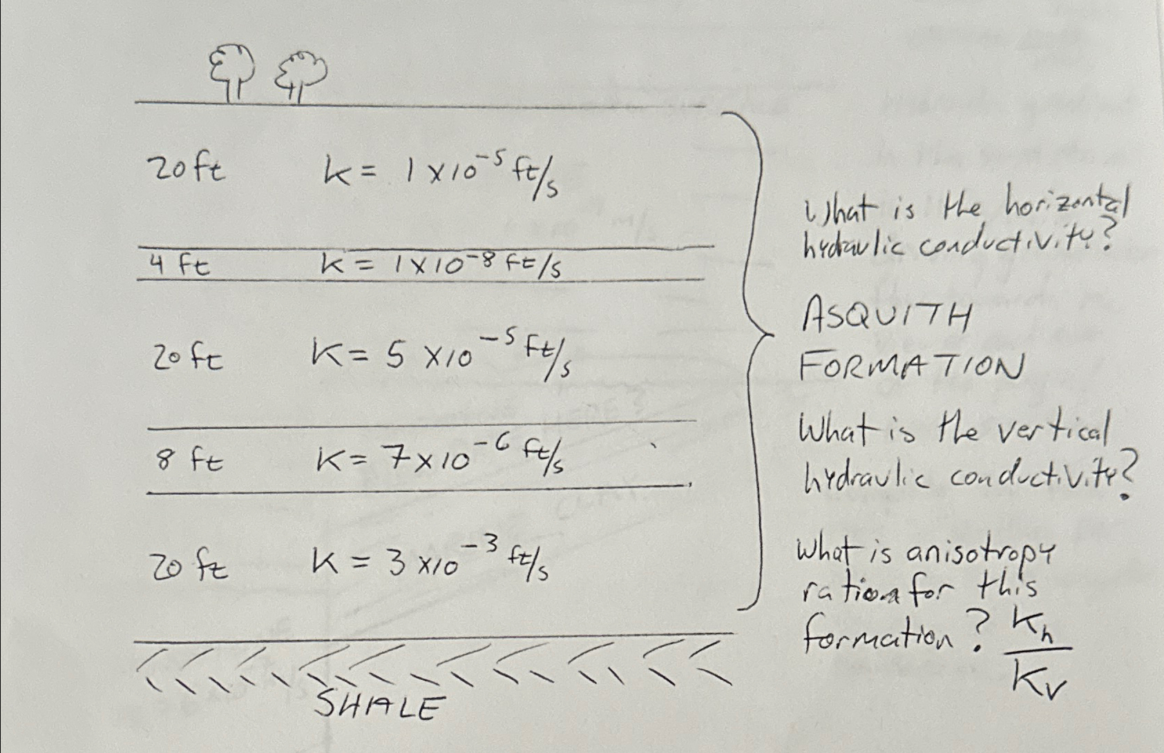 Solved What is the horizontal hydraulic conductivity?What is | Chegg.com