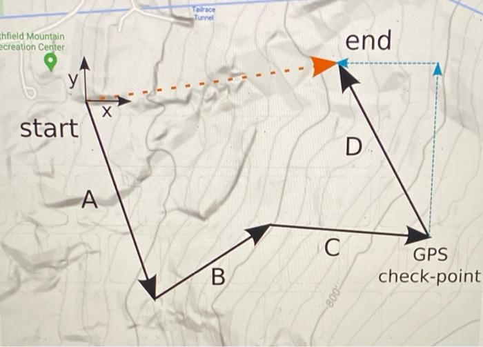 Solved Vector A: 586 m at 311 degrees Vector B: 621 m at 5 | Chegg.com