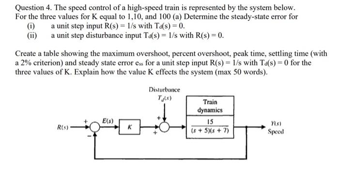 Solved Question 4. The speed control of a high-speed train | Chegg.com
