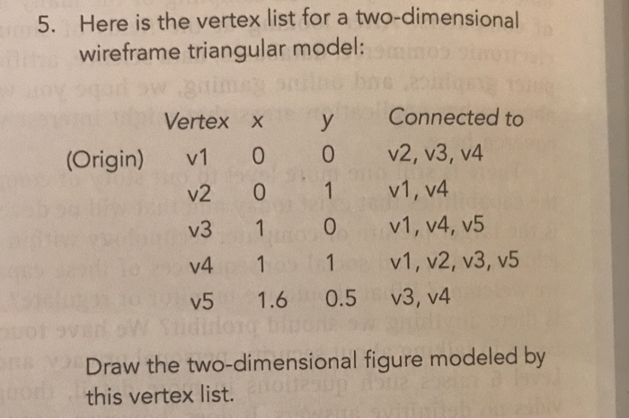 Solved 5. Here is the vertex list for a two-dimensional | Chegg.com