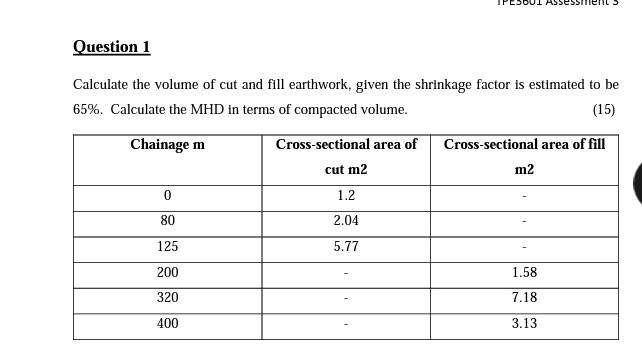 Solved Calculate the volume of cut and fill earthwork, given | Chegg.com