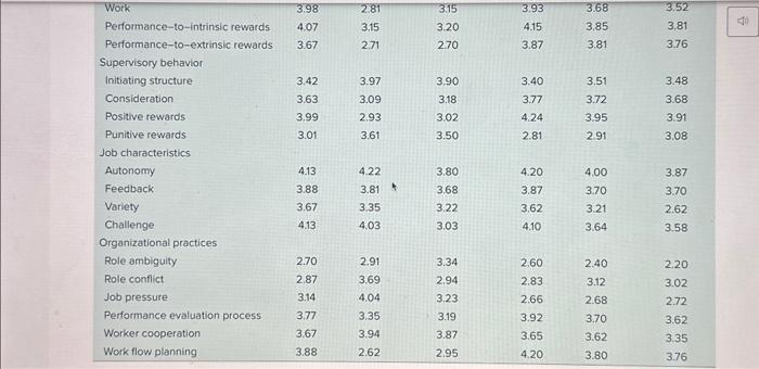 Solved Identify and diagnose department strengths and | Chegg.com