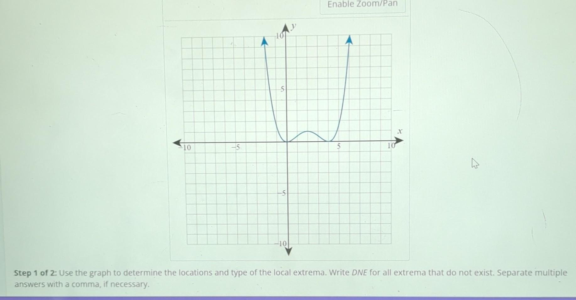 Solved Step 1 of 2: Use the graph to determine the locations | Chegg.com