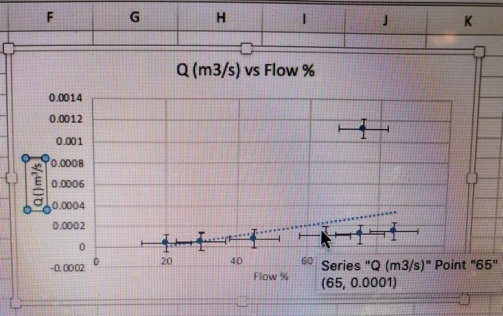 Solved Make the analysis of this graph below with standard | Chegg.com