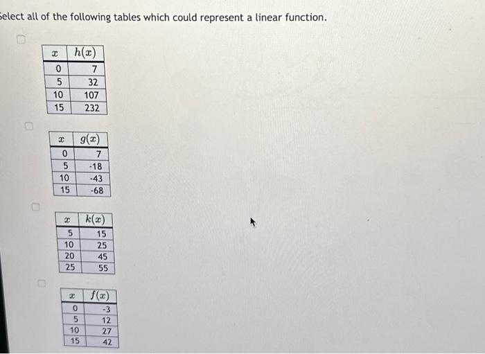 Solved If f(x) is a linear function, f(−1)=3, and f(4)=−4, | Chegg.com