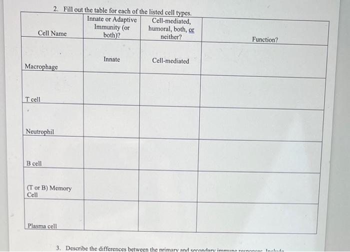 Solved 2. Fill | Chegg.com