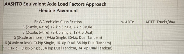Solved AASHTO Equivalent Axle Load Factors Approach Flexible | Chegg.com