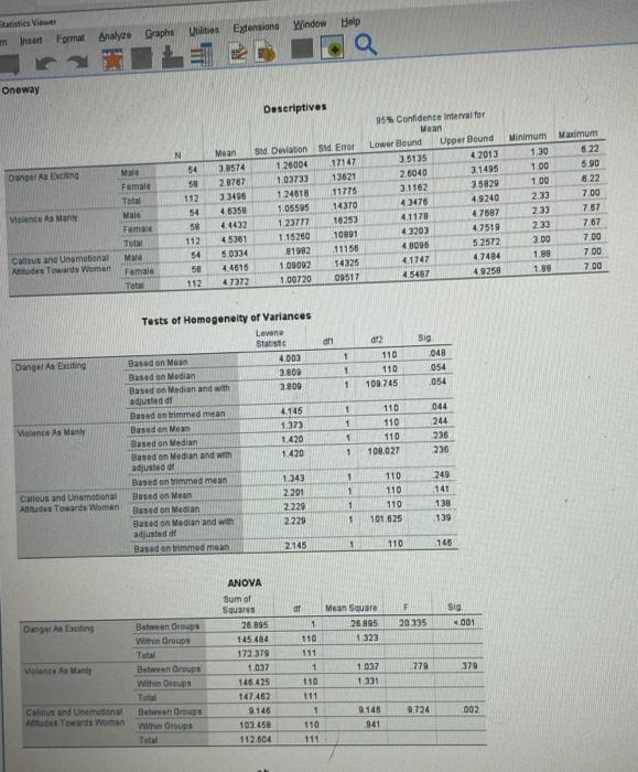 Solved Transformat Format Analyze Graphs Utilities | Chegg.com