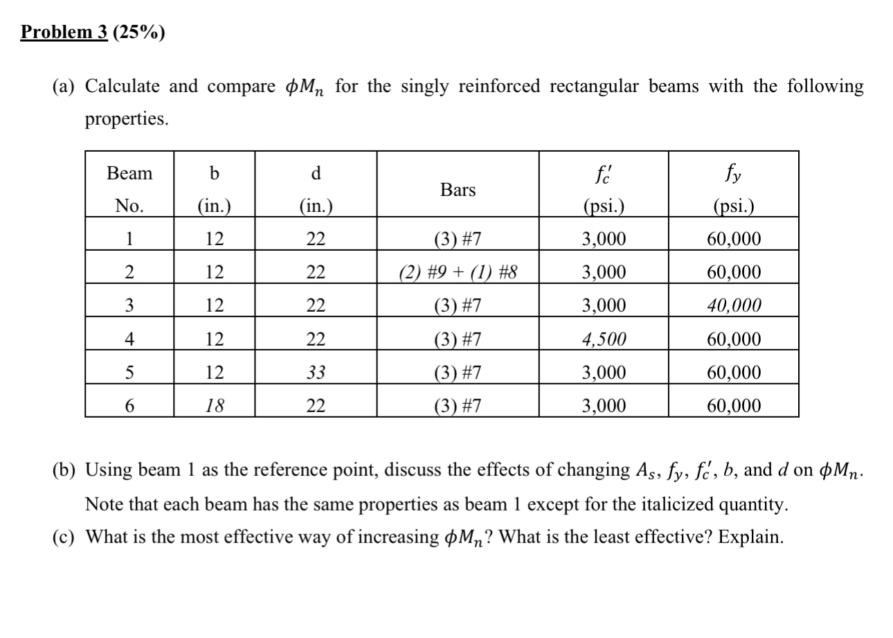 Solved Problem 3(25%)(a) ﻿Calculate and compare φMn ﻿for the | Chegg.com
