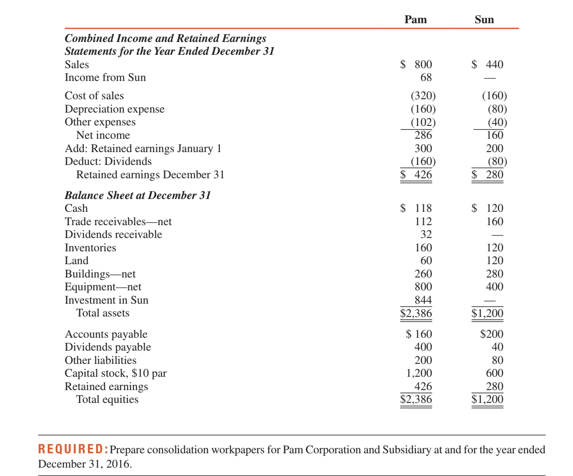 Solved $200,000 ﻿retained earnings. The difference between | Chegg.com