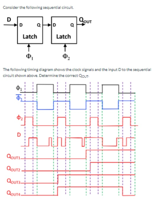 Solved Consider the following sequential circuit Latch Latch | Chegg.com