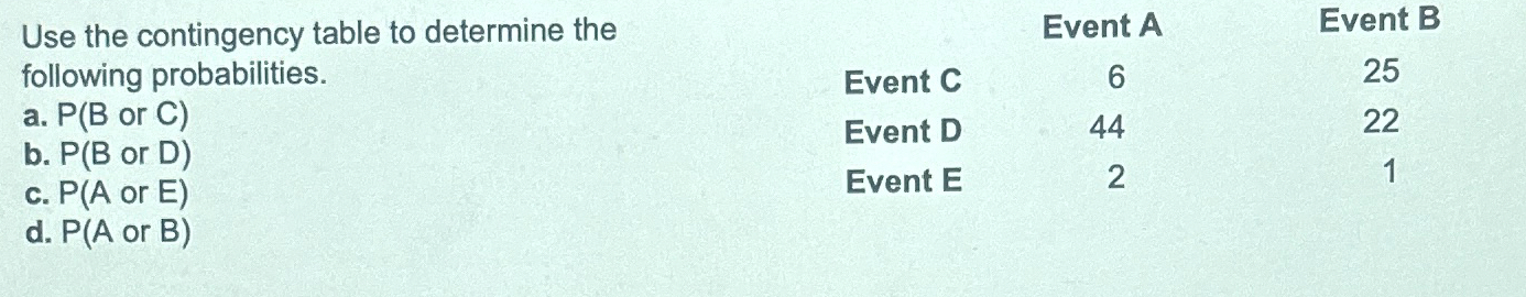 Solved Use the contingency table to determine thefollowing | Chegg.com