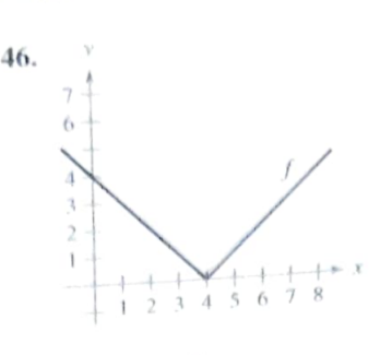 Solved Sketching a Derivative In Exercises 43-48, sketch the | Chegg.com