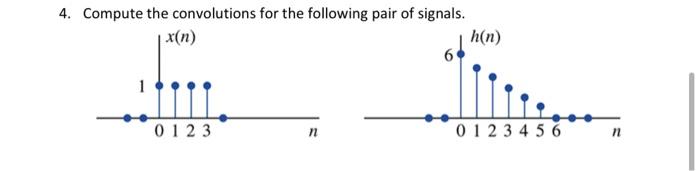 Solved 4. Compute the convolutions for the following pair of | Chegg.com
