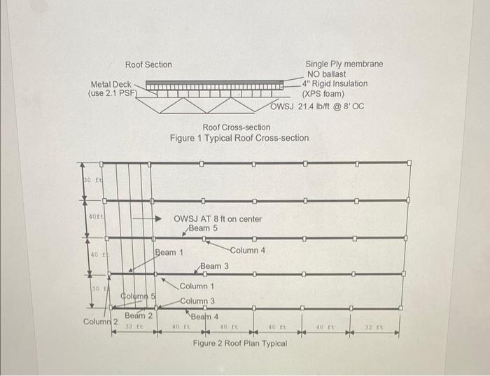 Solved 1. Calculate the Dead and live loads for the roof | Chegg.com