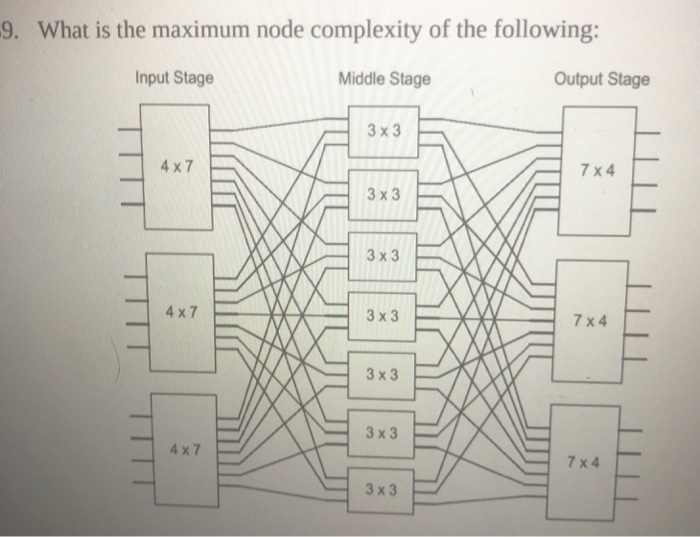 Solved -9. What is the maximum node complexity of the | Chegg.com
