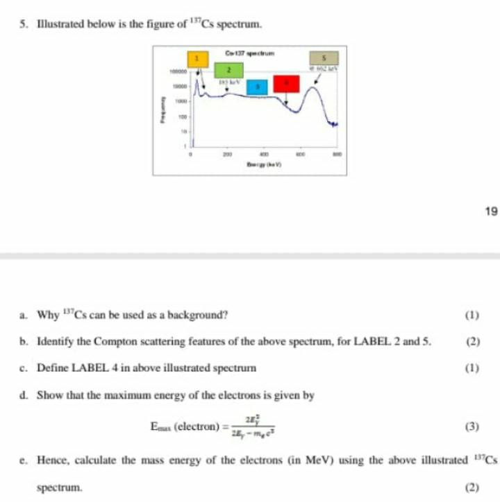 Solved 5. Illustrated below is the figure of '"Cs spectrum. | Chegg.com