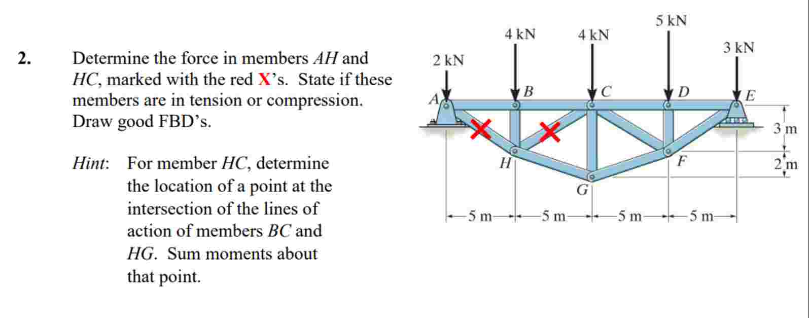 Solved 2. ﻿Determine the force in members \( ﻿A H \) ﻿and \( | Chegg.com