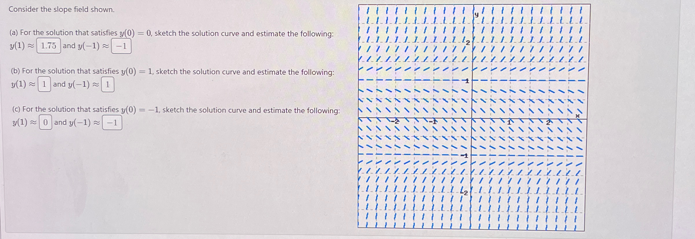 Consider the slope field shown.(a) ﻿For the solution | Chegg.com