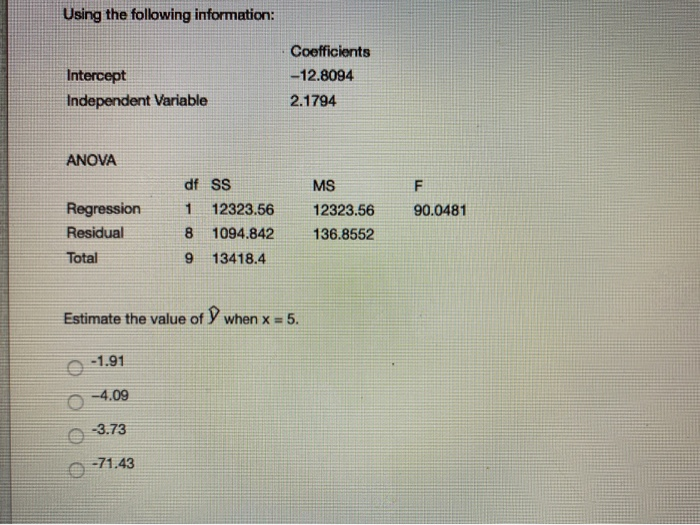 Solved Using the following information: Intercept | Chegg.com