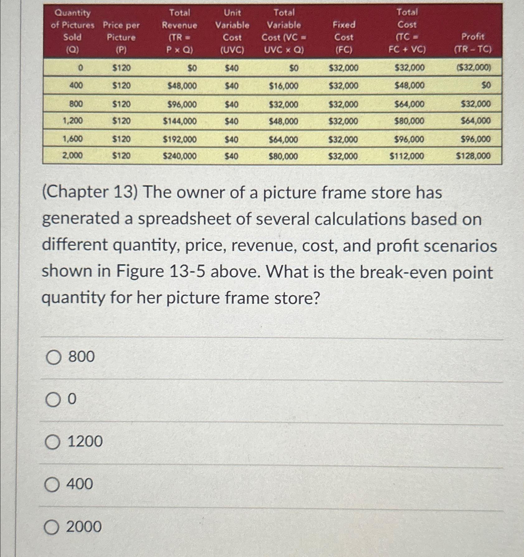 Solved \table[[\table[[Quantity],[of | Chegg.com