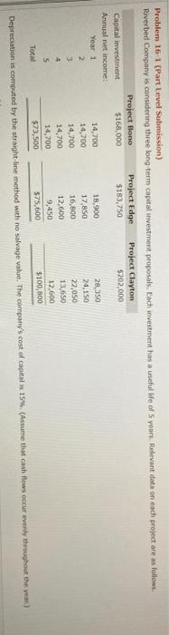 Solved Problem 16-1 (Part Level Submission) Riverbed Company | Chegg.com