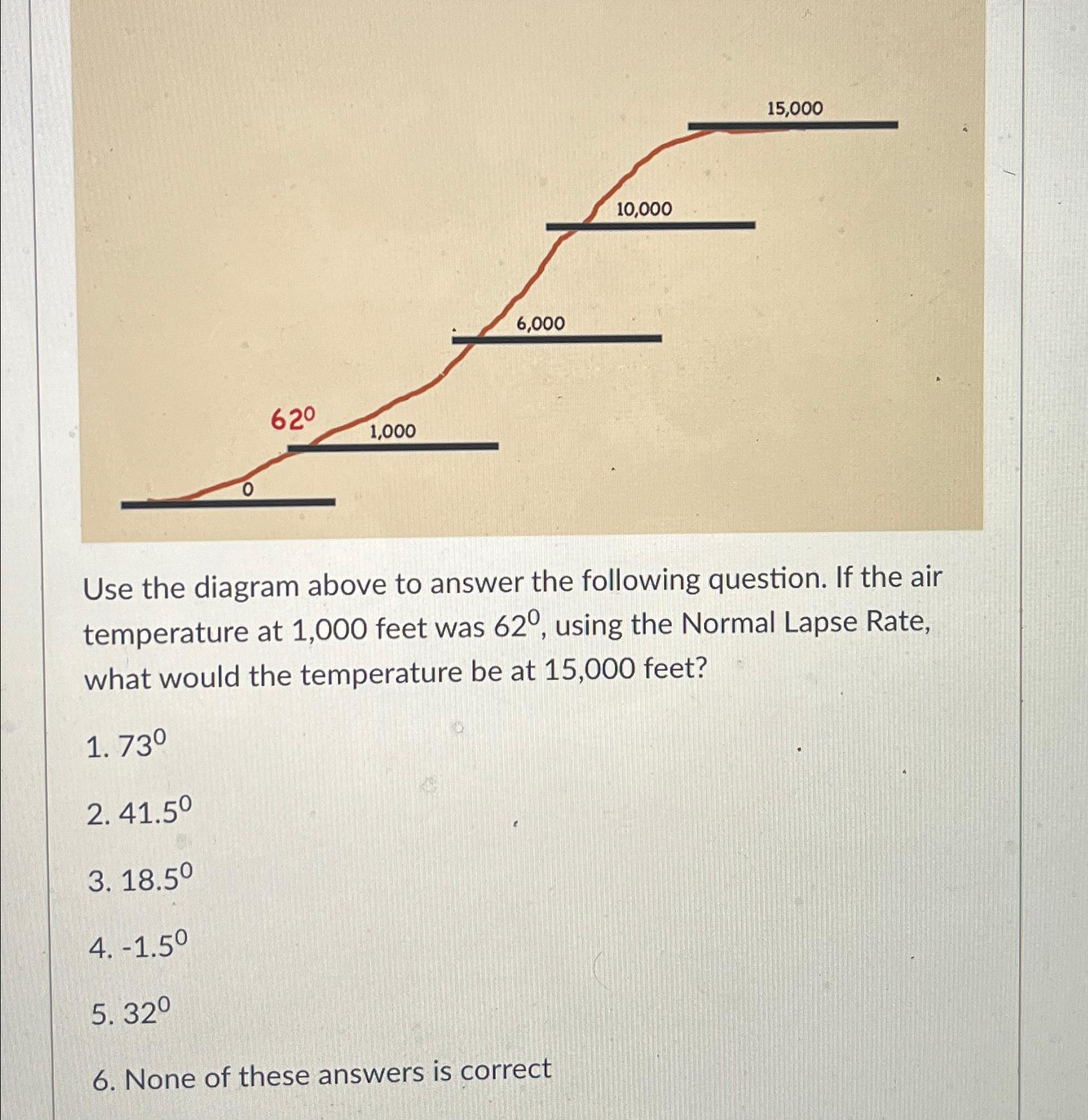Solved Use the diagram above to answer the following | Chegg.com