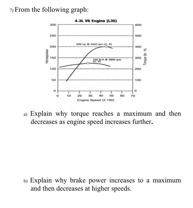 Solved 7) From the following graph 4.3L V8 Engine (30) 300 | Chegg.com