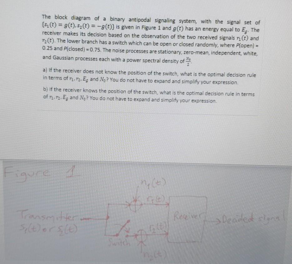 Solved The block diagram of a binary antipodal signaling | Chegg.com