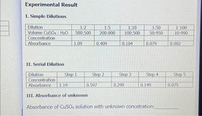 Solved calculate the concentration of both filution tables | Chegg.com