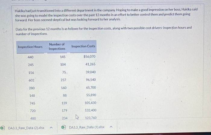 Solved Hakika had just transitioned into a different | Chegg.com