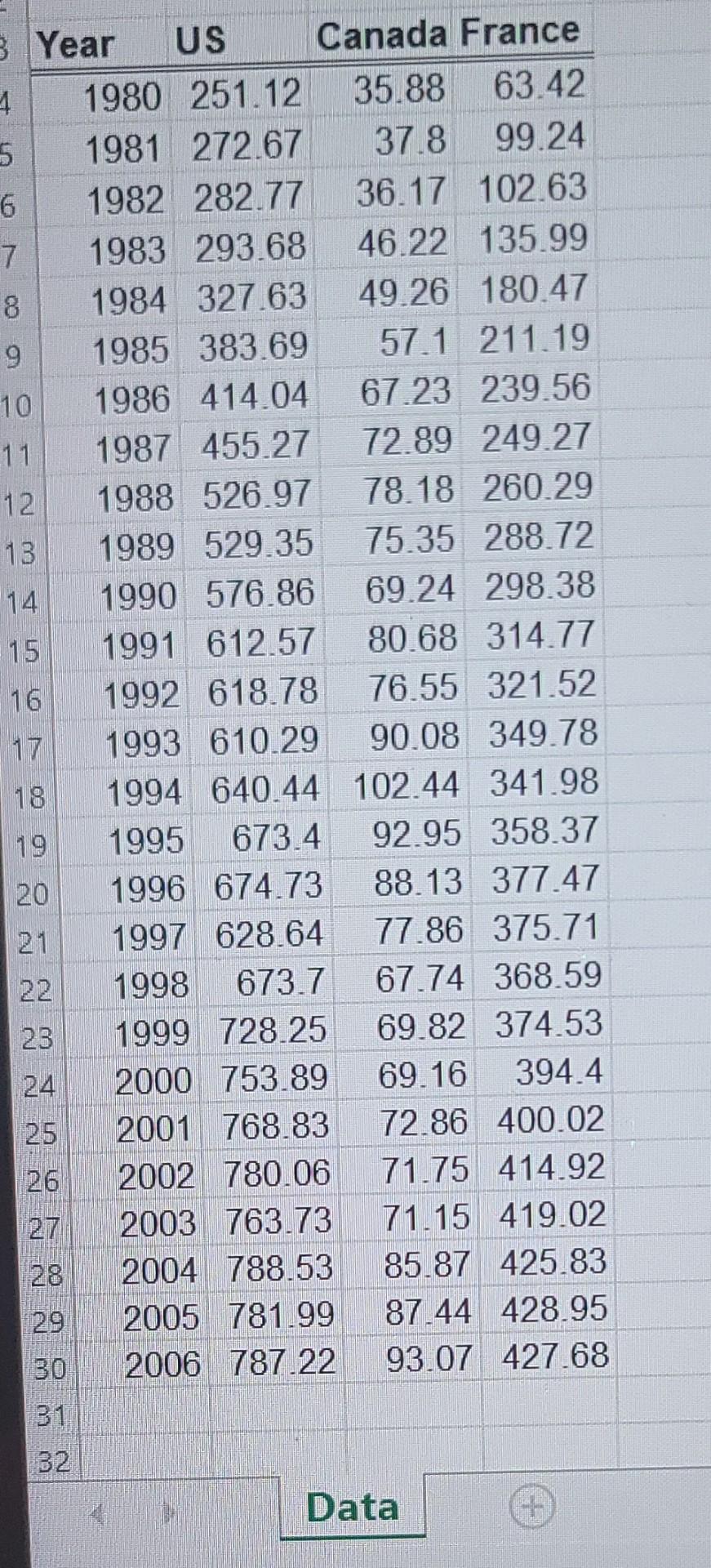 Solved 15. Consider the data in the Excel file Nuclear | Chegg.com