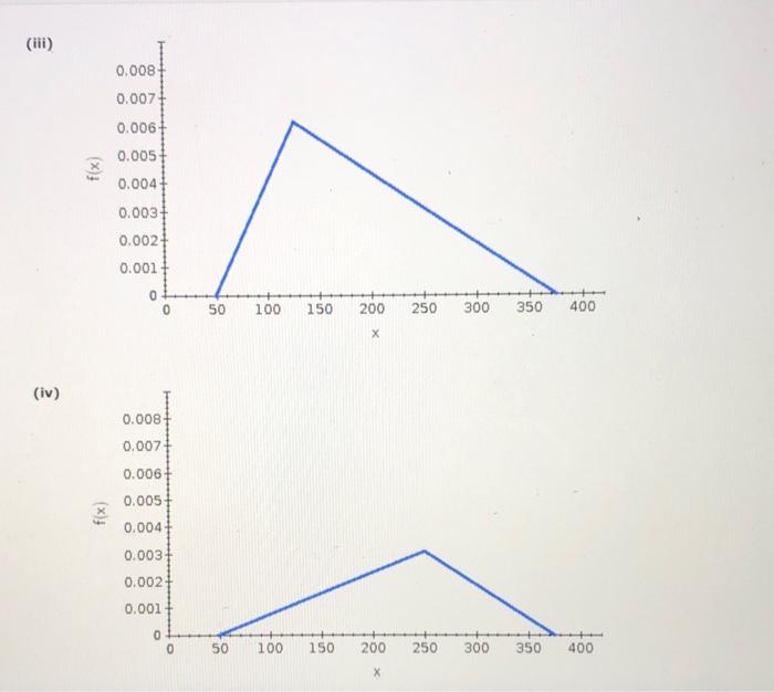 Solved A random variable has a triangular probability | Chegg.com