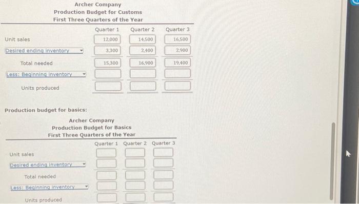 Solved Sales and Production Budgets Archer Company produces | Chegg.com