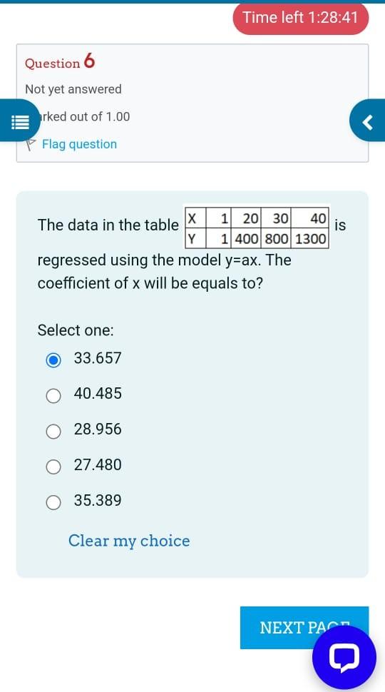 A simple linear regression model fit, with 15 | Chegg.com