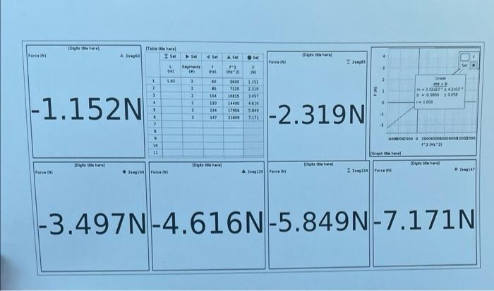 Solved String mass density u (kg/m) Table 1 Measured string | Chegg.com