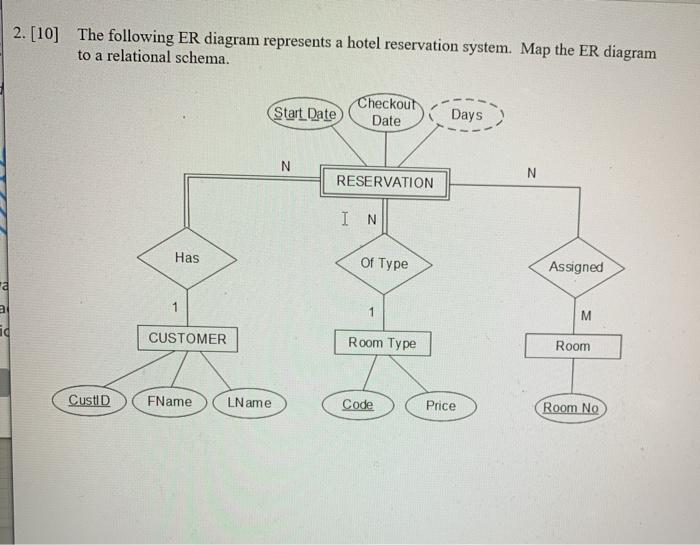 Solved 2. [10] The following ER diagram represents a hotel | Chegg.com