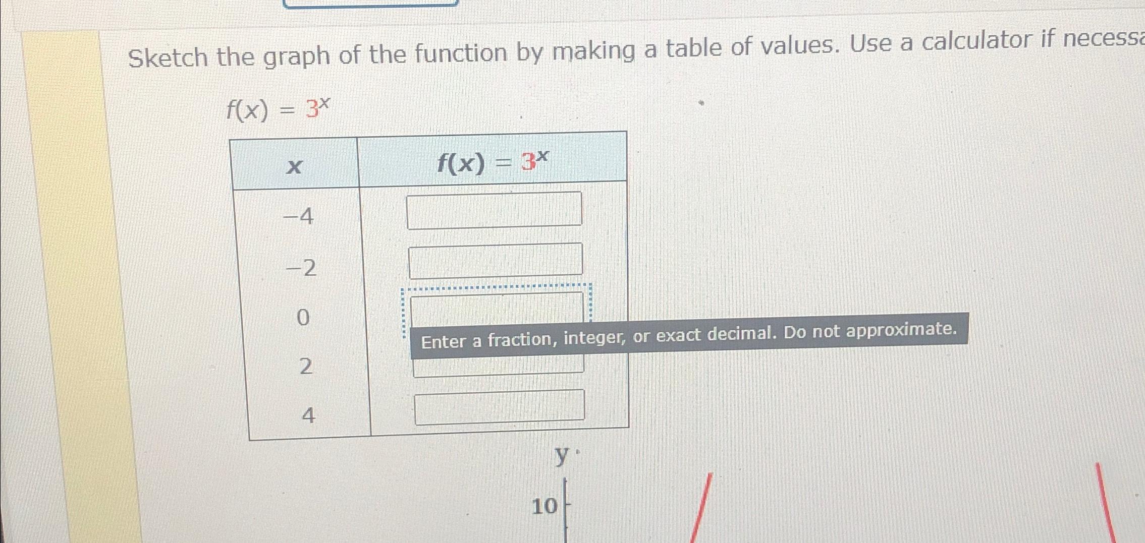 Solved Sketch the graph of the function by making a table of | Chegg.com