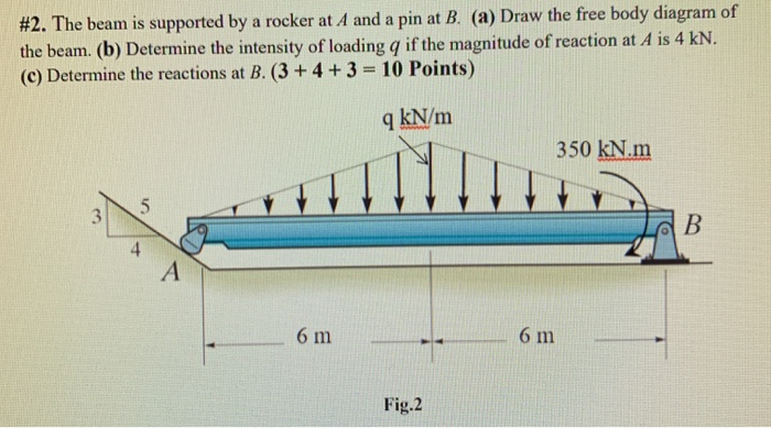 Solved #2. The beam is supported by a rocker at A and a pin | Chegg.com