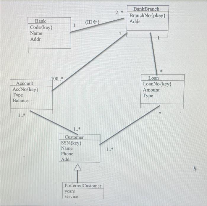 Solved 2 20 Marks Convert The Following Uml To Relational 