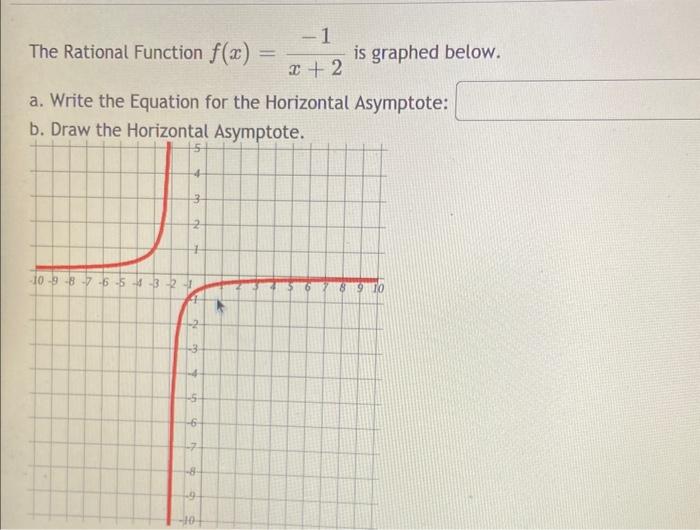 Solved The Rational Function f(x)=x+2−1 is graphed below. a. | Chegg.com