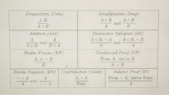 Solved 3. Book page 847 Problem 4a Create a Turing Machine | Chegg.com