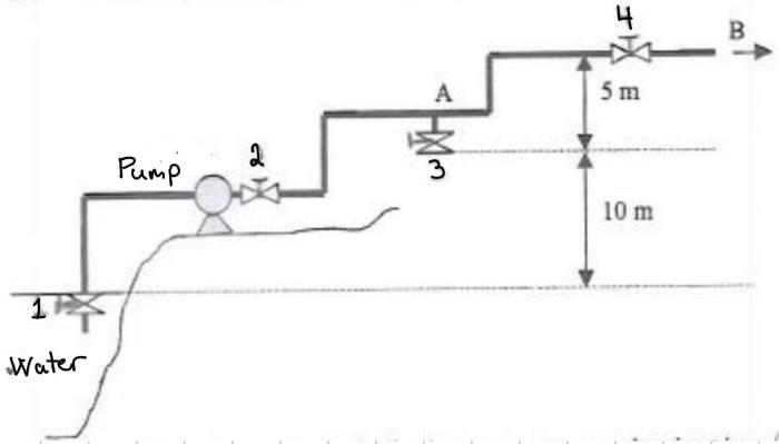 Multiple choice Calculate the pressure loss over the | Chegg.com