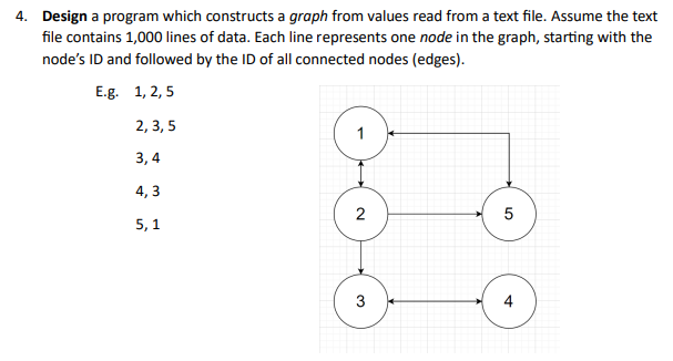 Solved Design a program which constructs a graph from values | Chegg.com
