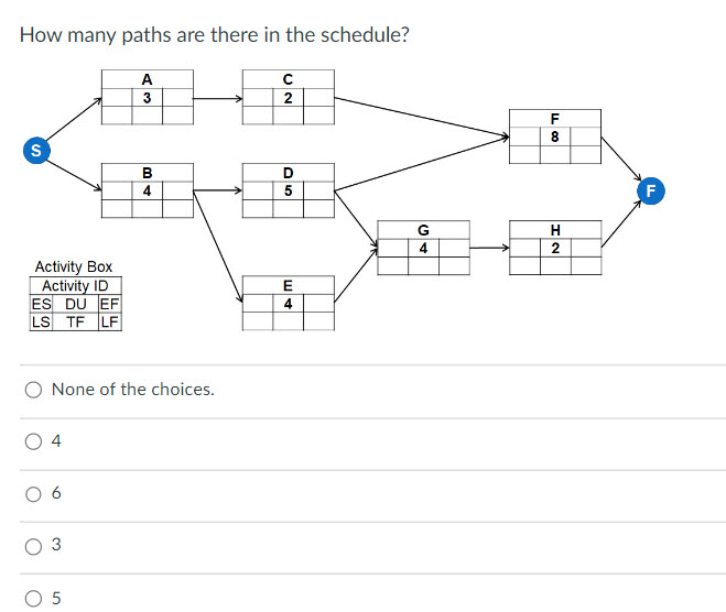 Solved How many paths are there in the schedule?None of the | Chegg.com