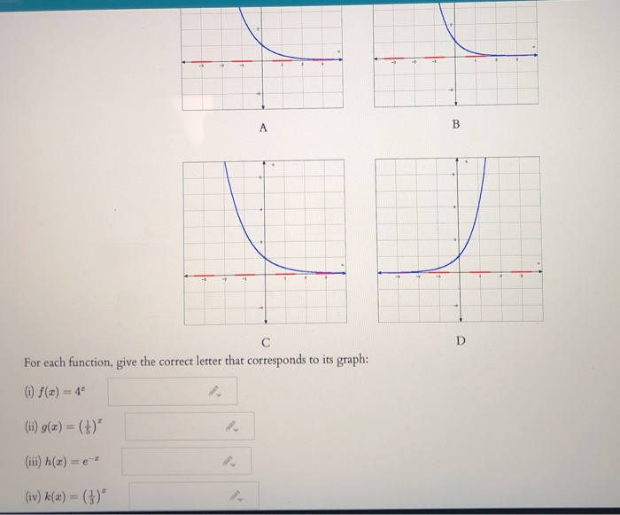 Solved For each function, give the correct letter that | Chegg.com