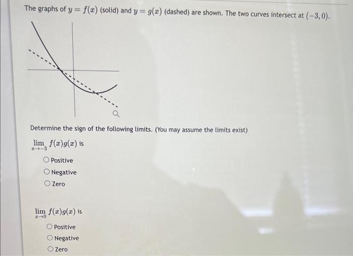 Solved The graphs of y=f(x) (solid) and y=g(x) (dashed) are | Chegg.com