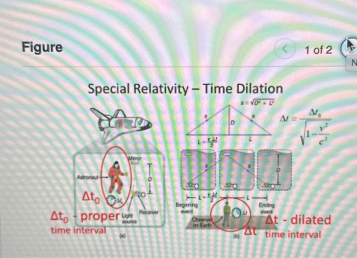 Solved (Figure 2) shows the time dilation in a space travel. | Chegg.com